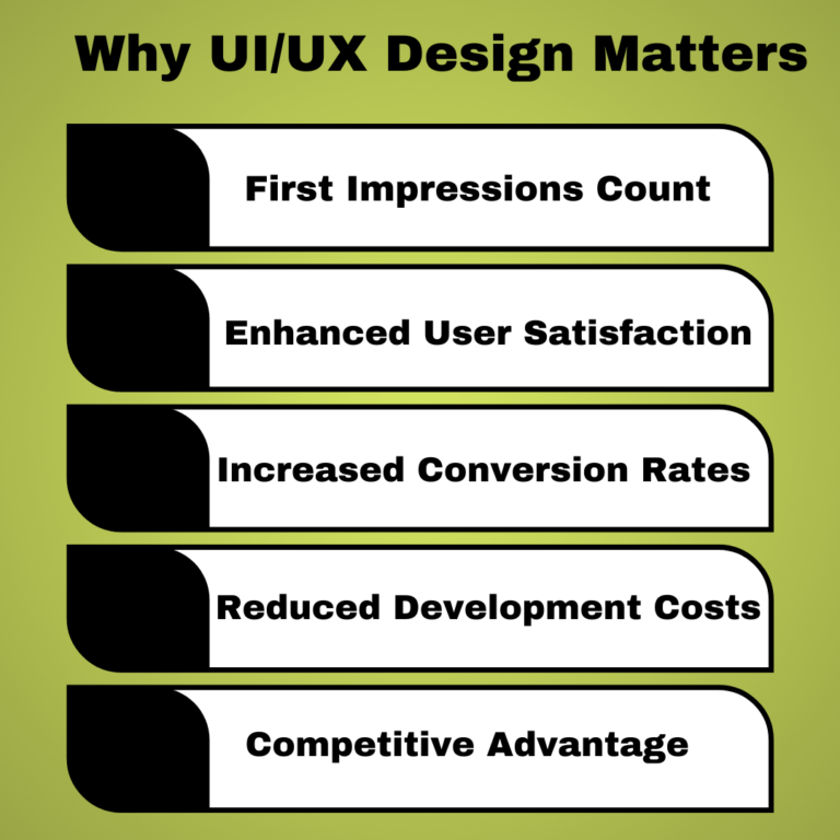 The Importance of UI/UX Design in Today’s Digital World - vraiverse.com